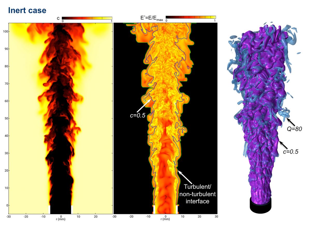 Rigorous Study of Entrainment Using DNS and LES of Turbulent Premixed ...