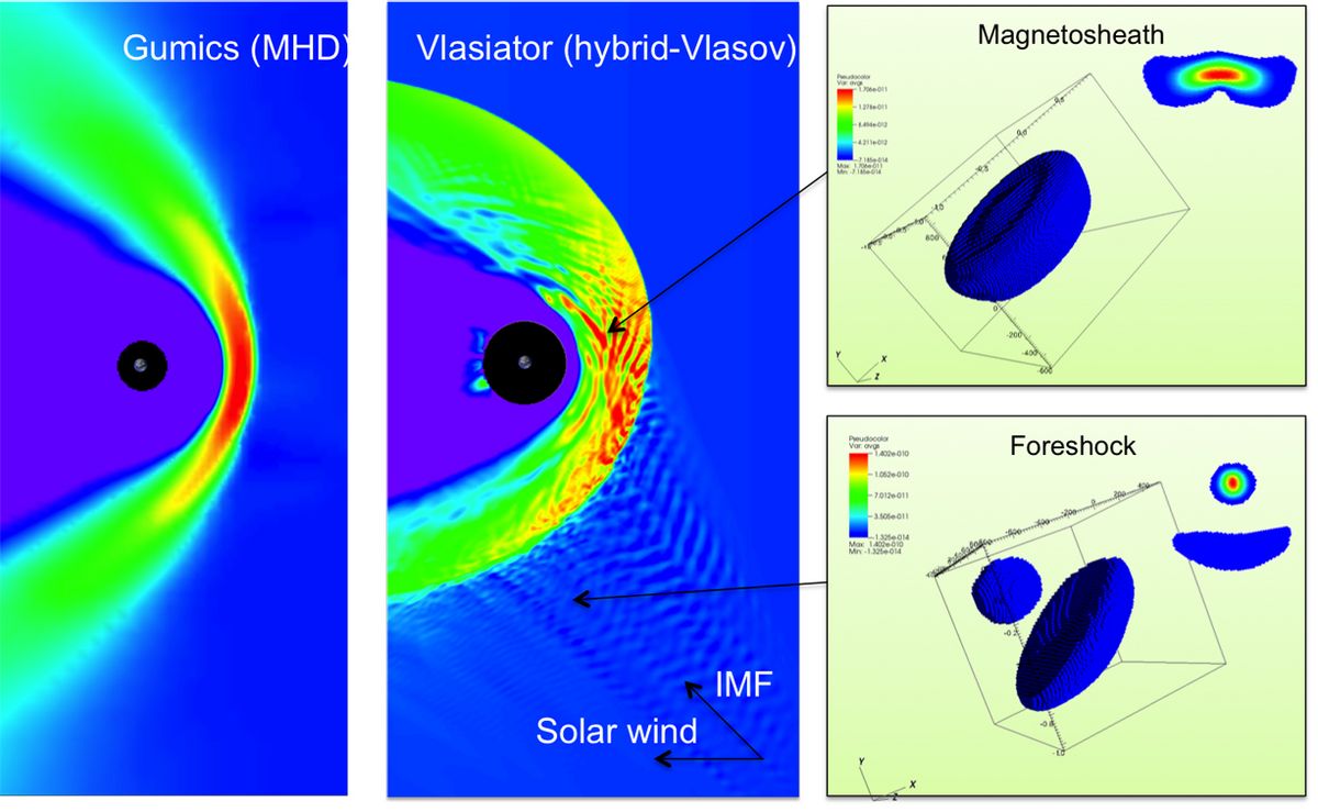 Project Vlasiator: Global Hybrid-Vlasov Simulation for Space Weather: Gauss Centre for ...