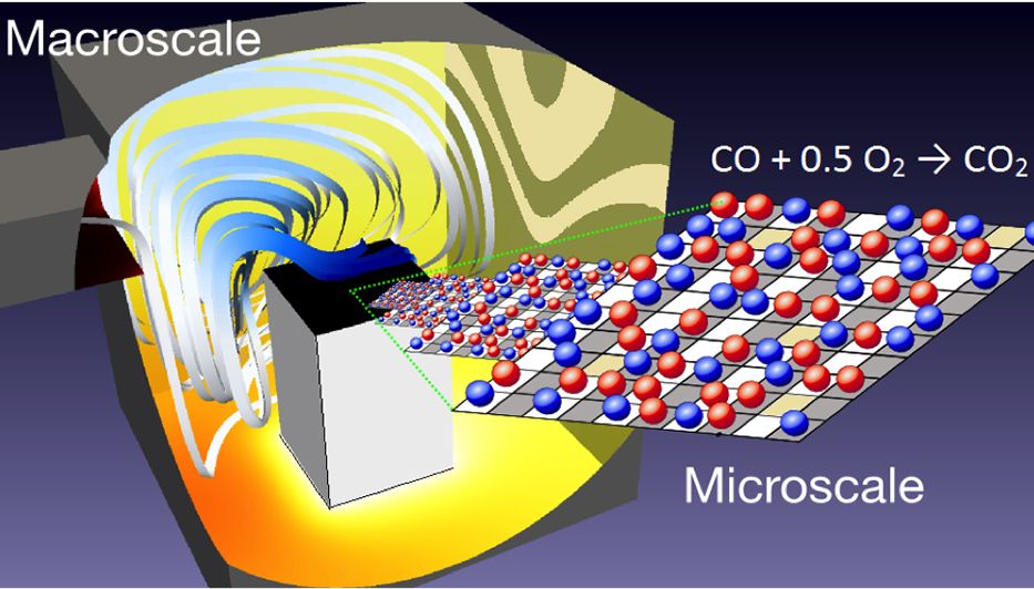 From Atoms to Eddies: Predictive-Quality Surface Reaction Chemistry in ...
