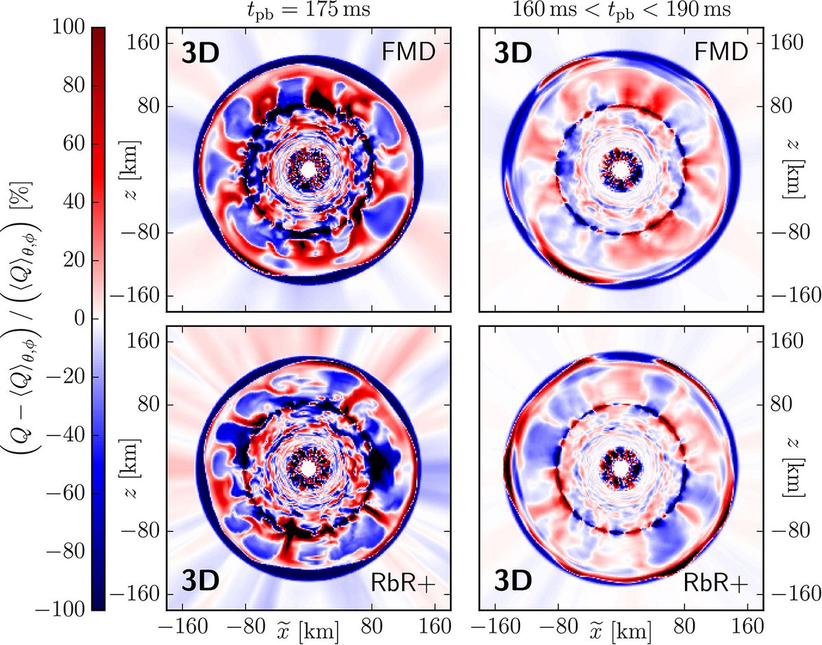 Testing Neutrino Transport Treatments in 3D Supernova Simulations ...