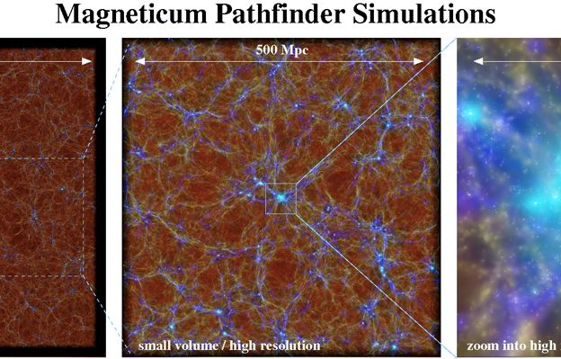 Magneticum: Simulating Large Scale Structure Formation in the Universe ...