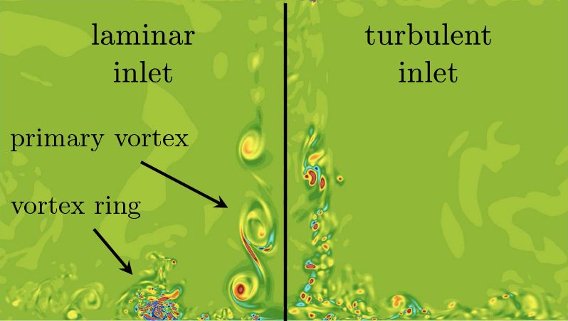 Numerical Simulation Of Impinging Jets Gauss Centre For Supercomputing Ev