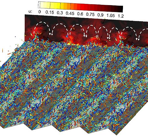 Flow Control using Convergent-Divergent Riblets, a Type of Bio-Inspired ...