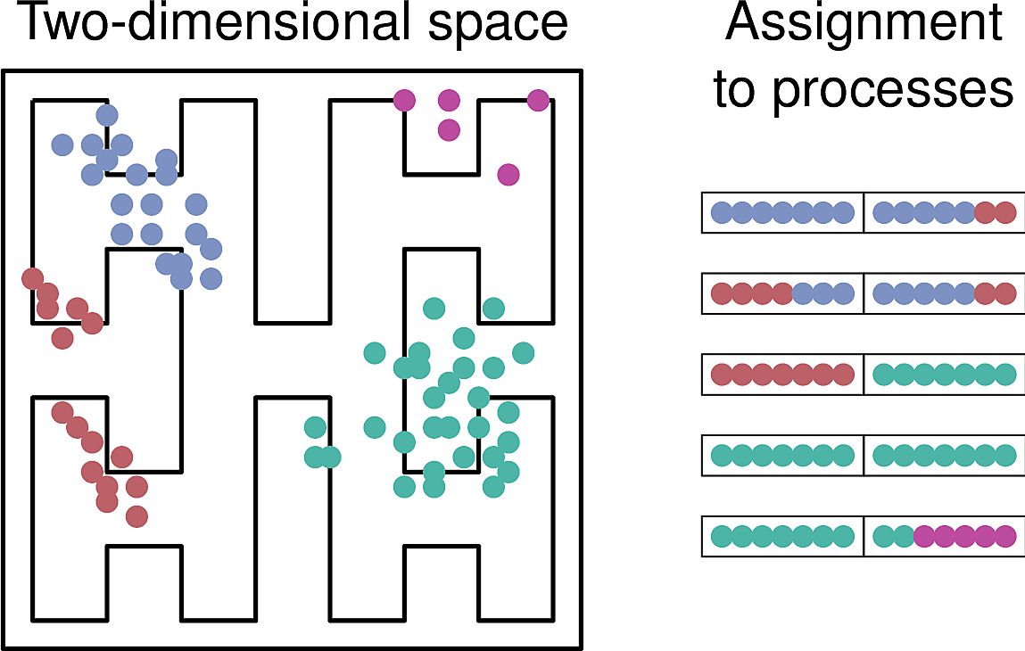 Robust Massively Parallel Sorting: Gauss Centre for Supercomputing e.V.