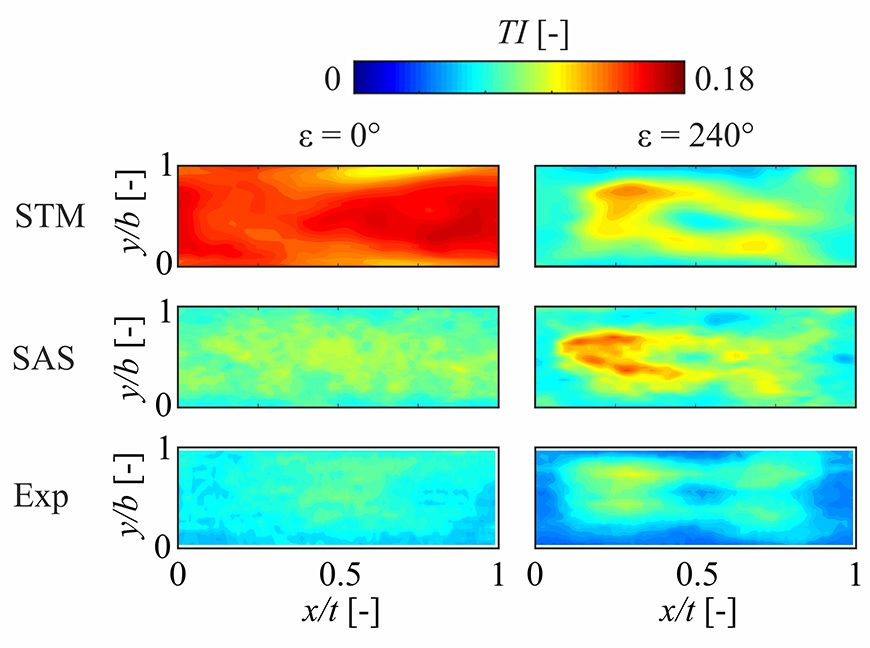 High-Performance Simulation of Turbulent Pump Flow : Gauss Centre for ...