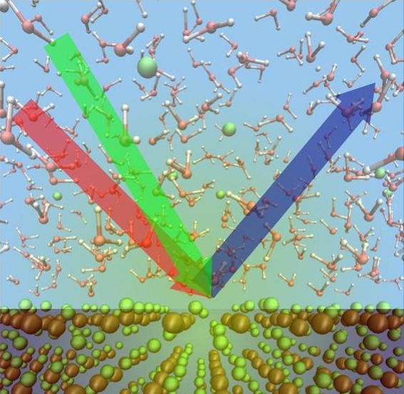 Unveiling Water Structure and Dynamics at Interfaces: Gauss Centre for ...