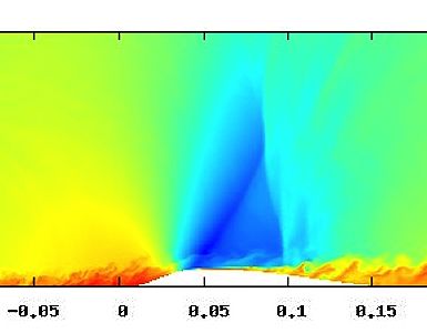 Simulation of Shock-Wave/Boundary-Layer Interaction Using Conservative Finite-Differences: Gauss ...