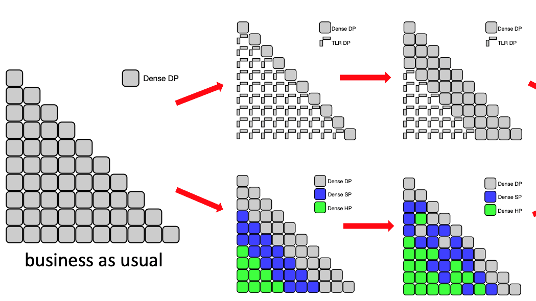 Gordon Bell Prize Finalists Develop Method for More Efficient Computing ...