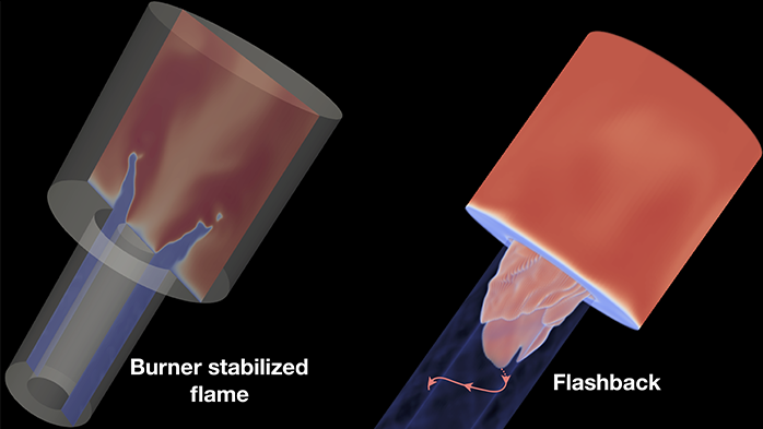 Numerical Investigation on Flashback Mechanisms in Premixed Hydrogen/Air Swirl Combustion: Gauss ...
