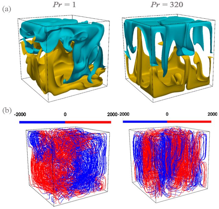 Turbulent Natural Convection Of Non Newtonian Fluids In Enclosed Spaces Gauss Centre For