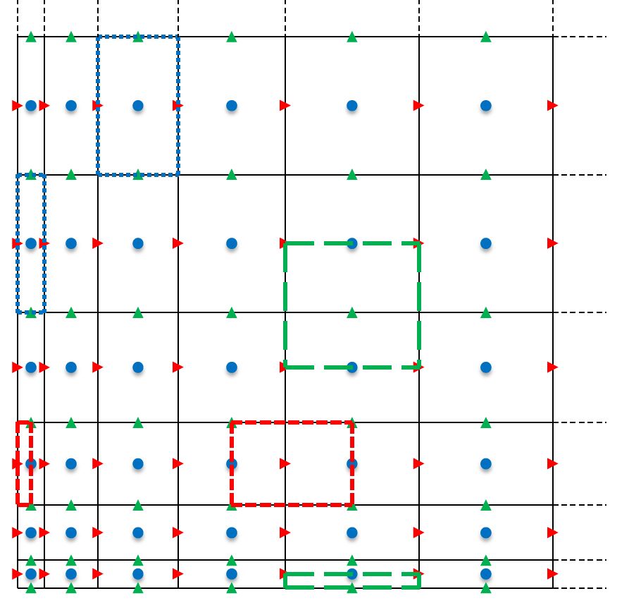 Advanced Stencil-Code Engineering for Parallel Multigrid: Gauss Centre ...