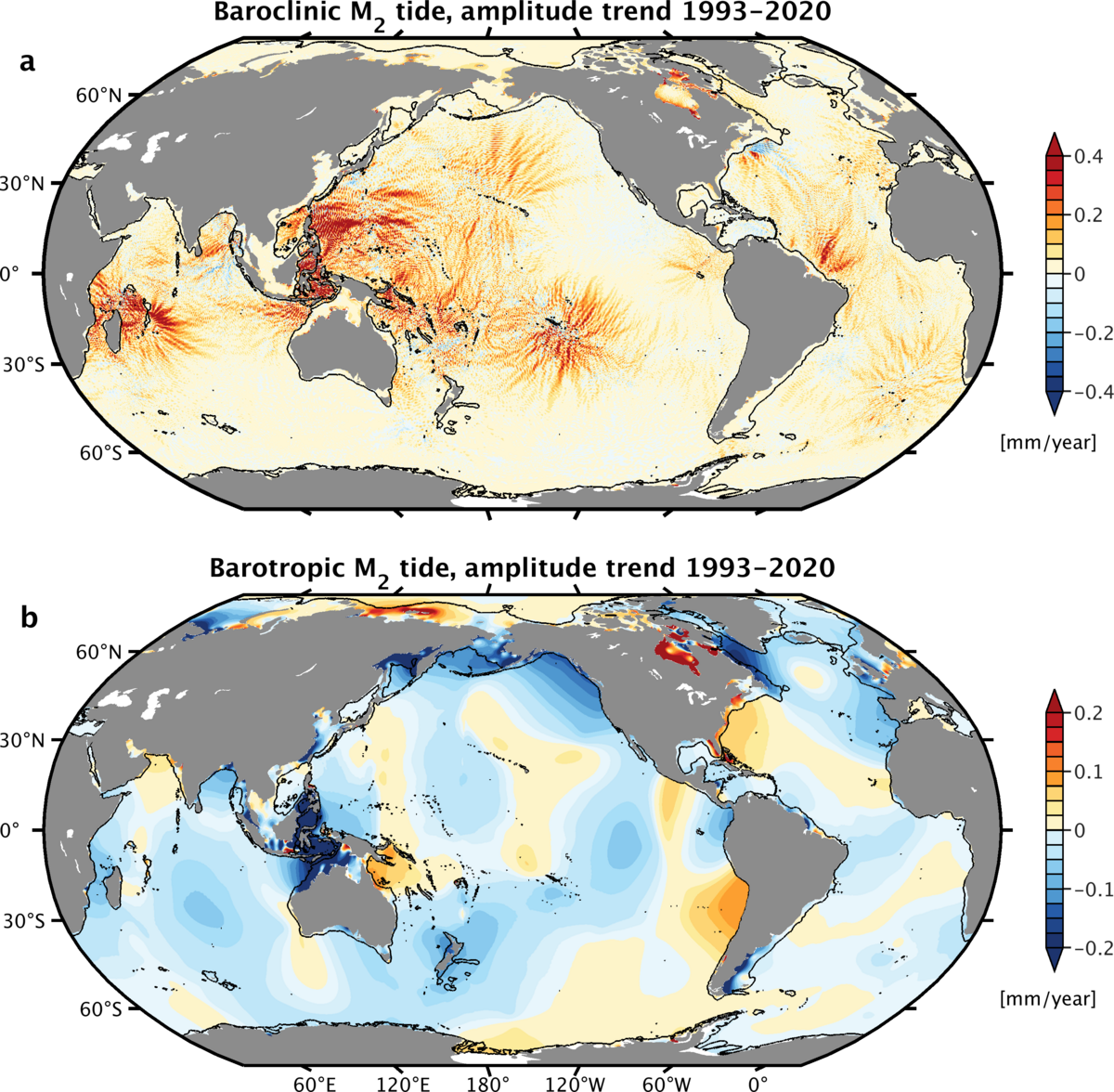 The Tides They Are a-Changin': Gauss Centre for Supercomputing e.V.