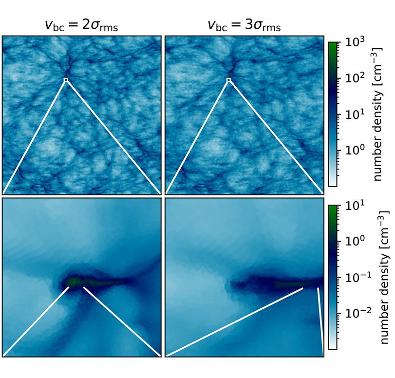 Delaying First Star Formation: Gauss Centre for Supercomputing e.V.