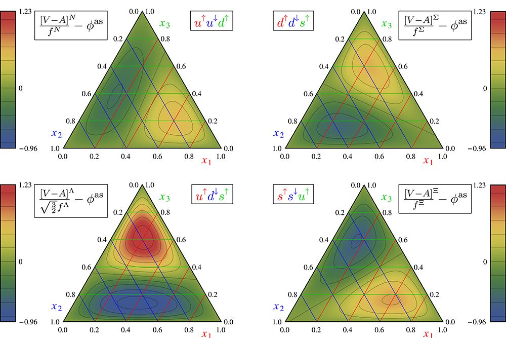 Exploring the Quark Mass Plane with Open Boundaries: Gauss Centre for Supercomputing e.V.