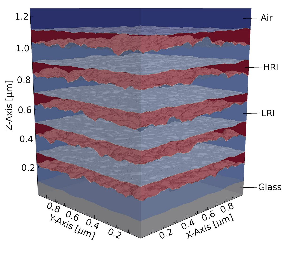 Optical Simulation of Innovative Thin Film Solar Cells: Gauss Centre ...
