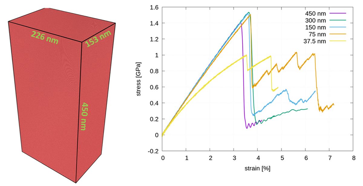 Molecular Dynamics Simulations of Al-Mg-Alloys: Gauss Centre for ...