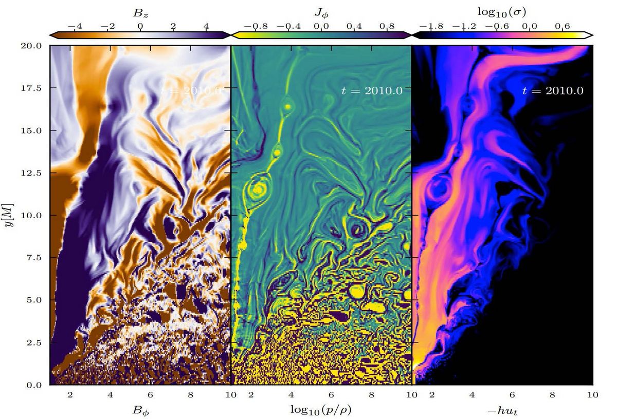 Mergers of Binary Neutron Stars: Linking Simulations with ...
