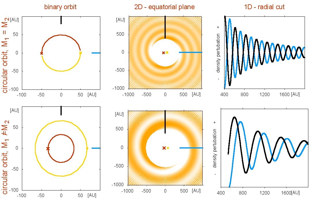 Gas Induced Orbital Decay of Binary Systems: Gauss Centre for ...