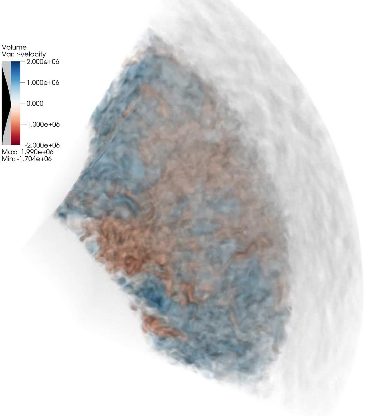 Simulation Of Convection In Stellar Interiors Gauss Centre For Supercomputing E V