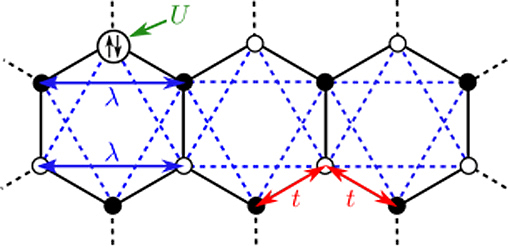 Simulating Interaction-Driven Magnetism in Graphene: Gauss Centre for ...
