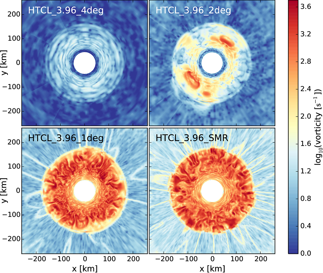 Towards Resolving the Turbulent Cascade in Self-Consistent 3D Core ...