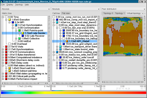 Jülich Researchers Employ JUWELS for Next-Generation Performance ...