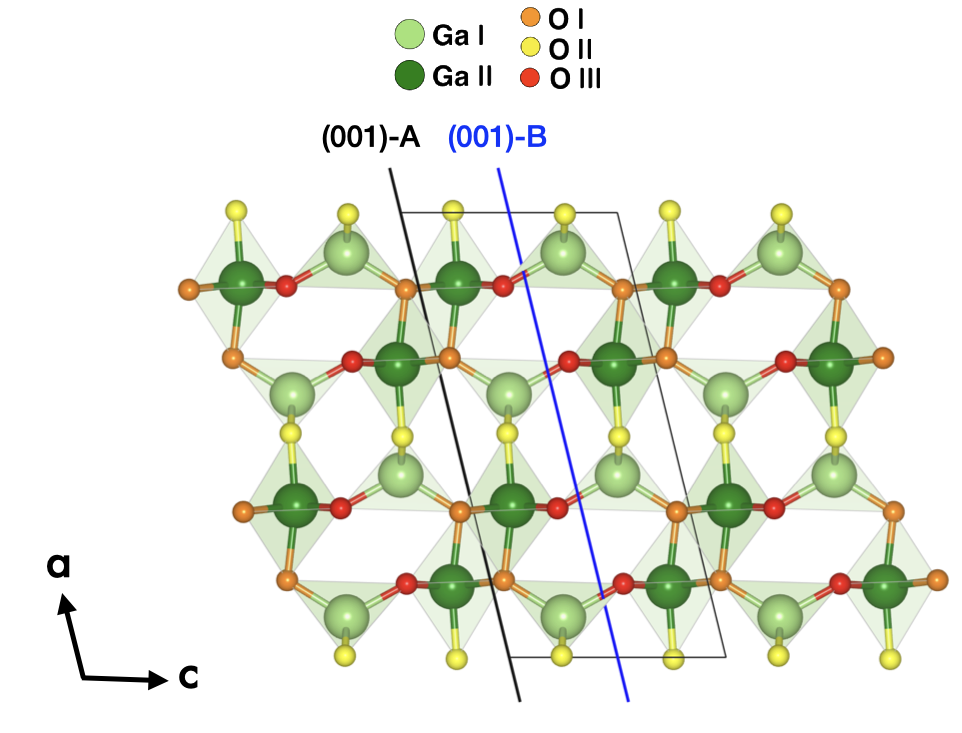 Composition and Structure of β-Ga2O3(001) under Realistic (T, p ...